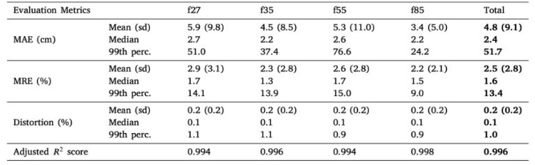 Estimation of subject-to-camera distance in facial photographs + free ...